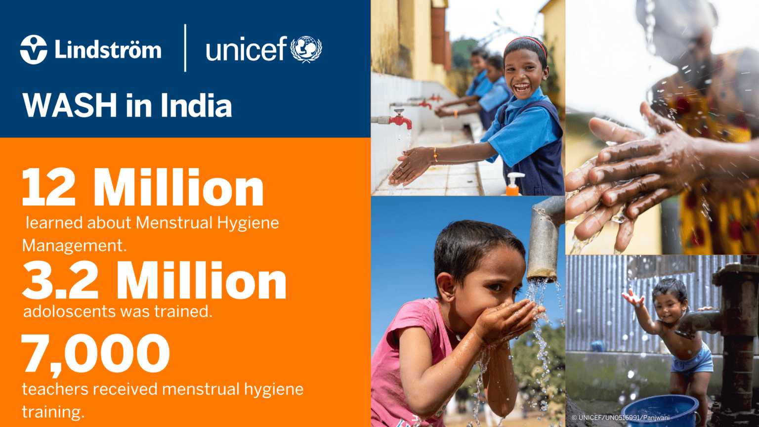 Improving hygiene practices in India