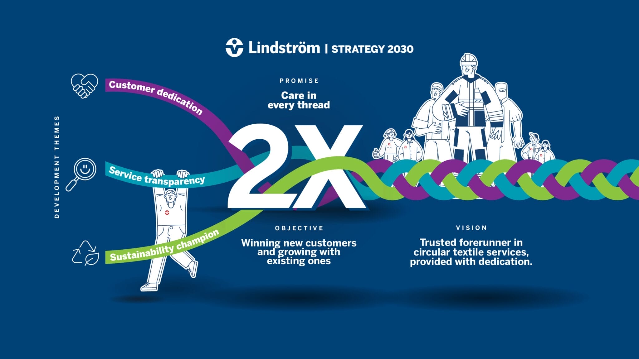 Strategy 2030 - Lindström UK